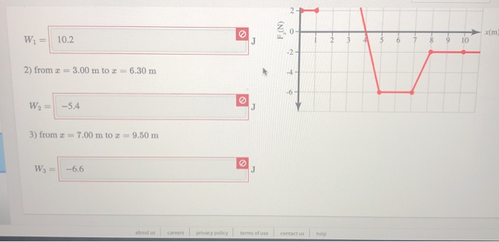 Solved The Graph Shows The Force Acting On An Object As A