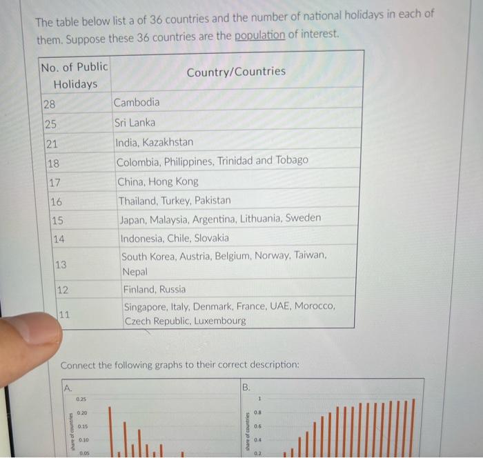 Solved The table below list a of 36 countries and the number | Chegg.com
