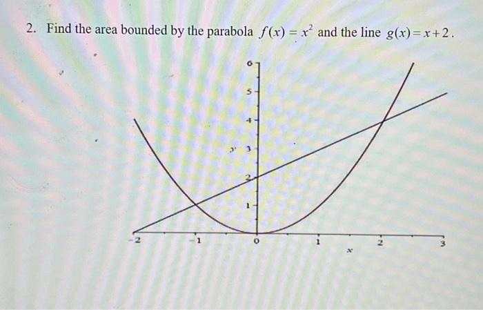 Solved 2. Find the area bounded by the parabola f(x) = x² | Chegg.com
