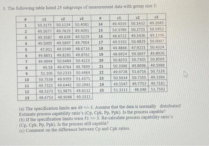 Solved 3. The following table listed 25 subgroups of | Chegg.com
