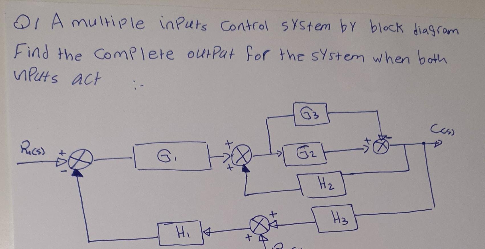 Solved QI A multiple inputs Control system by block diagram | Chegg.com