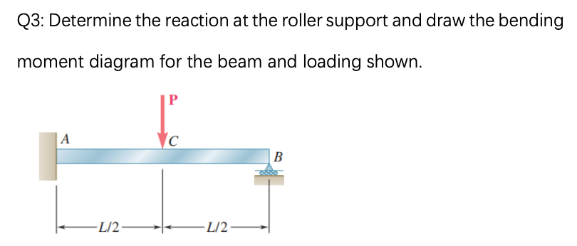 Solved Q3: Determine the reaction at the roller support and | Chegg.com