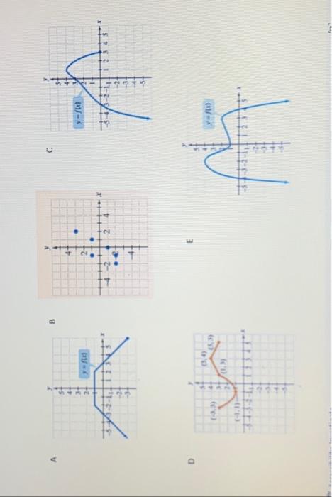 Solved Analyze the graphs below and identify Aut the graphs | Chegg.com