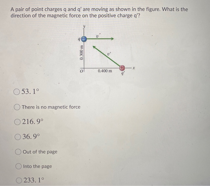 Solved A pair of point charges q and q' are moving as shown | Chegg.com