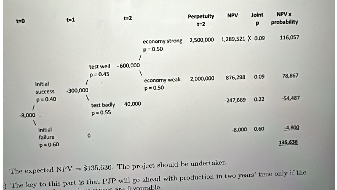 Solved How to get npv in this? | Chegg.com
