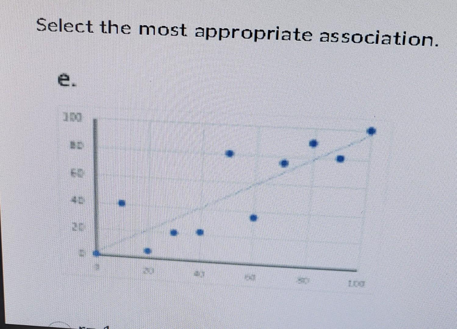 Solved Select the most appropriate association. d. r=1 | Chegg.com