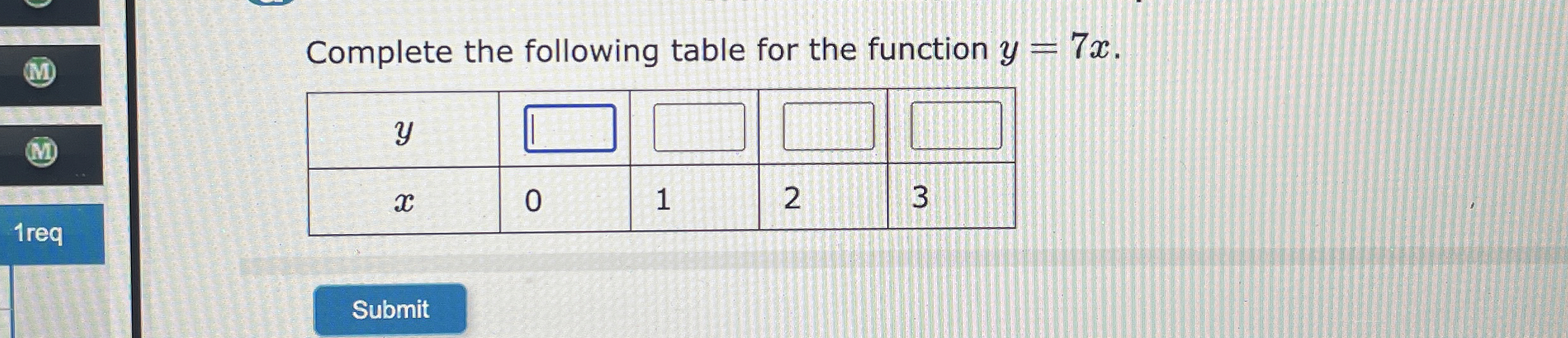 Solved Complete the following table for the function | Chegg.com