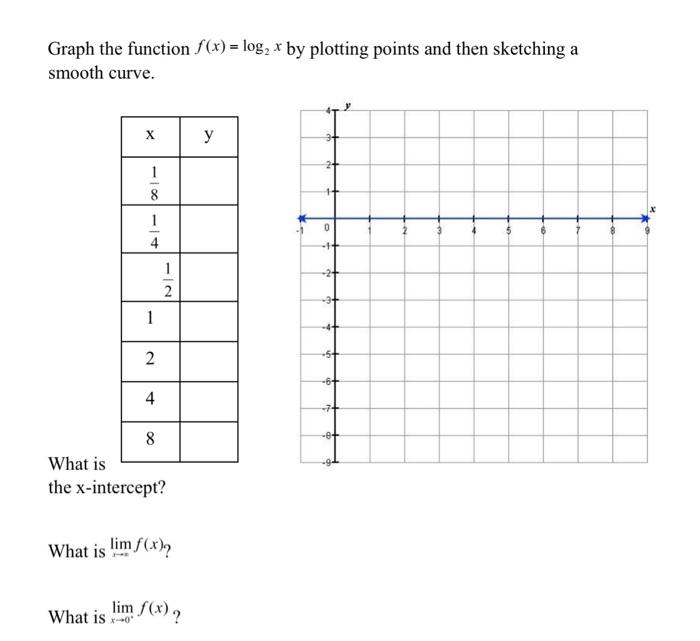 Solved Graph the function f(x)=log2x by plotting points and | Chegg.com