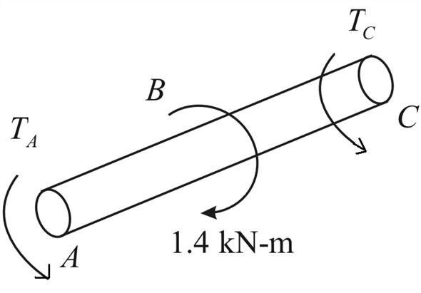 Solved: Chapter 3 Problem 55P Solution | Mechanics Of Materials, 7 Ed ... Solved: Chapter 3 Problem 55P Solution | Mechanics Of Materials, 7 Ed ...