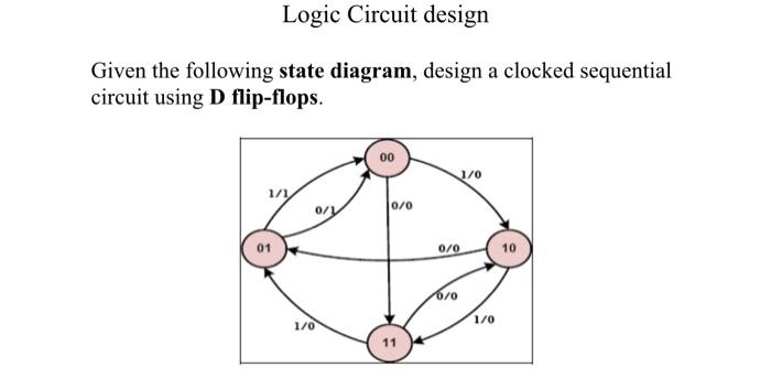 Solved Logic Circuit design Given the following state | Chegg.com