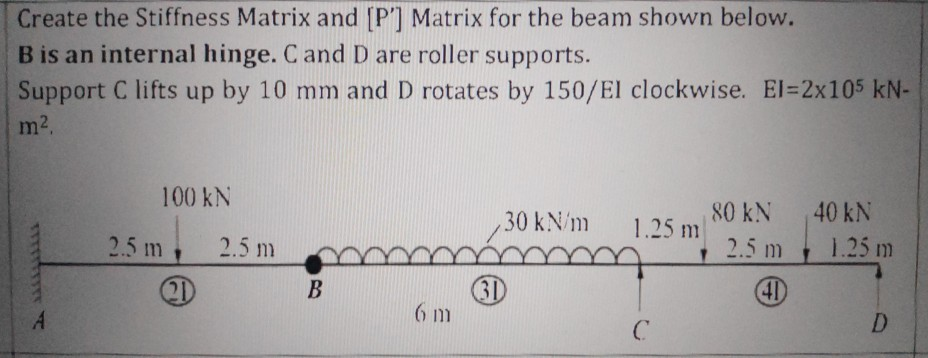 Solved Create the Stiffness Matrix and [P'] for the beam | Chegg.com