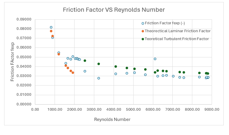Solved Please describe all observable trends and/or patterns | Chegg.com