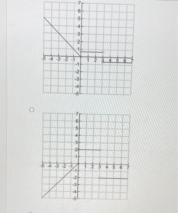 Solved Choose the graph that best represents the graph of | Chegg.com
