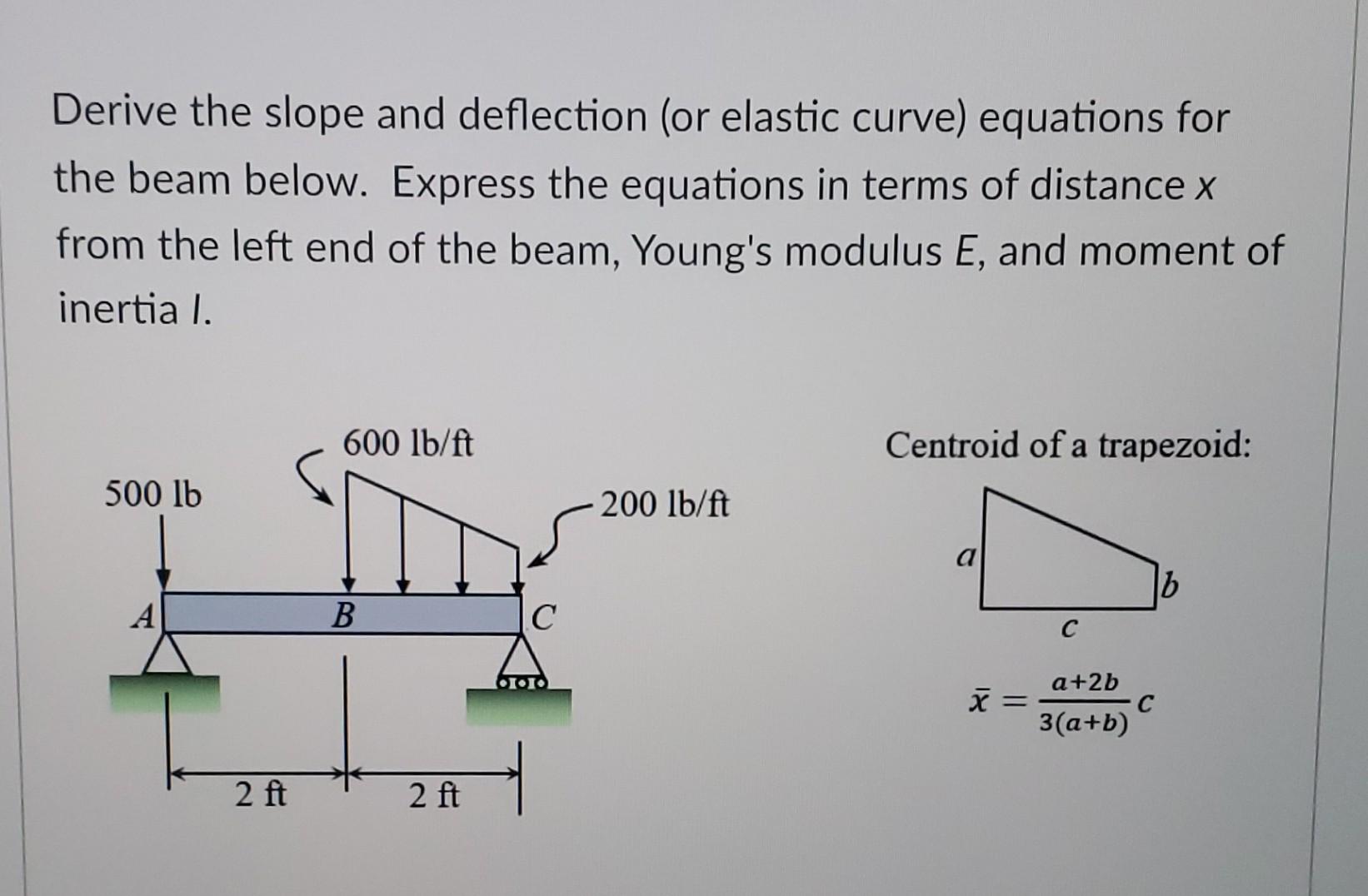 Solved Derive the slope and deflection (or elastic curve) | Chegg.com