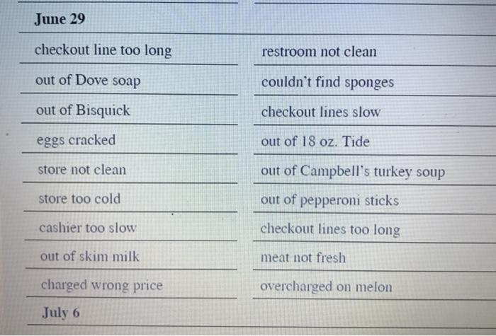 Case TIP TOP MARKETS Tip Top Markets is a regional | Chegg.com