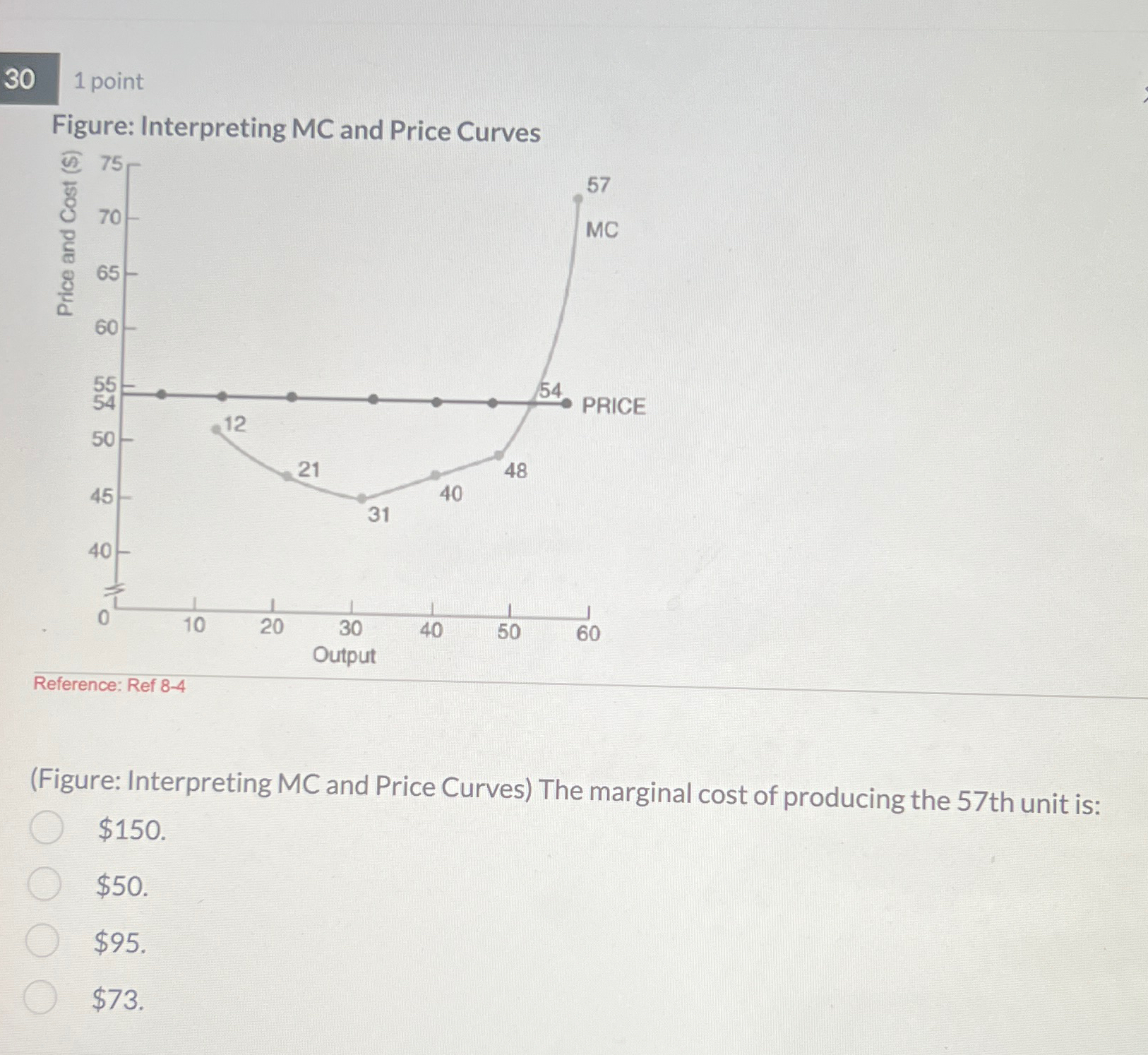 Solved 301 ﻿pointFigure: Interpreting MC and Price | Chegg.com