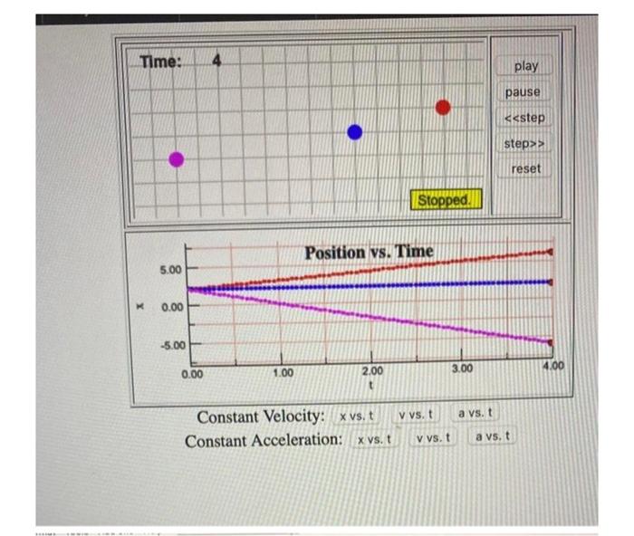 Solved Constant Velocity: Constant Acceleration:Data: Intro | Chegg.com