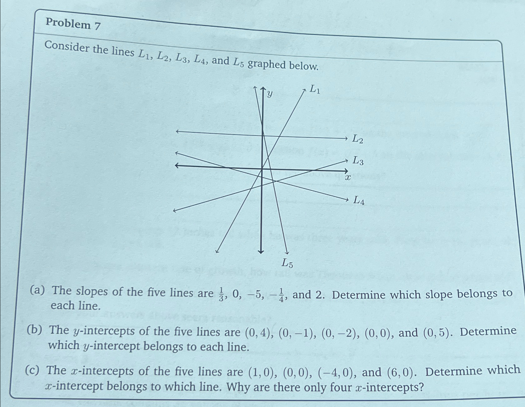 Solved Problem 7Consider the lines L1,L2,L3,L4, ﻿and L5 | Chegg.com