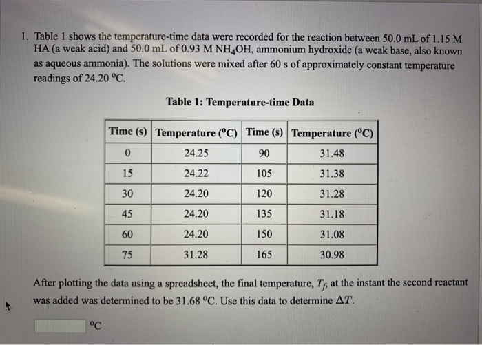 Solved 1. Table 1 shows the temperature-time data were | Chegg.com