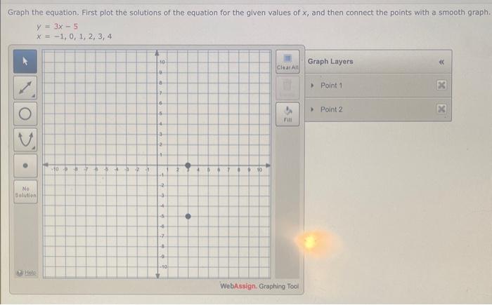 Solved Graph the equation. First plot the solutions of the | Chegg.com