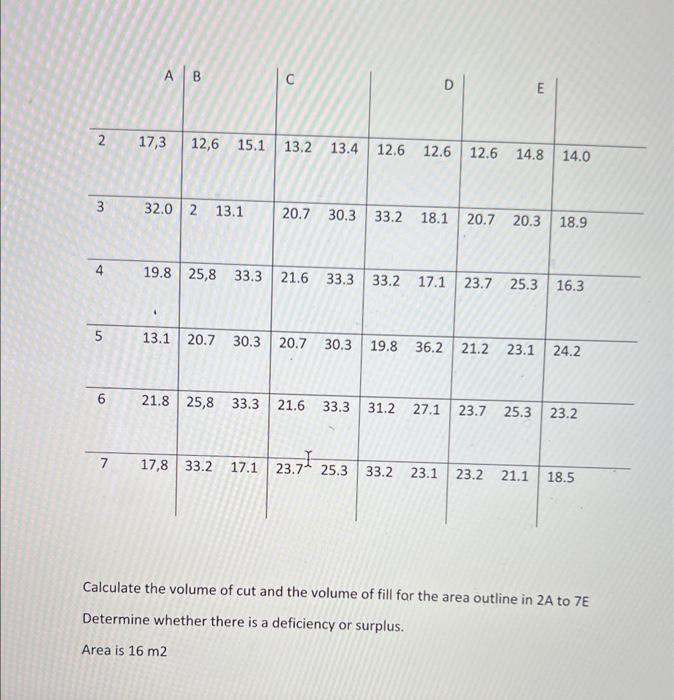 Calculate the volume of cut and the volume of fill | Chegg.com