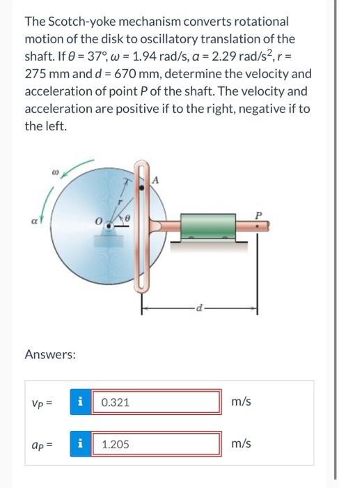 Solved The Scotch-yoke mechanism converts rotational motion | Chegg.com