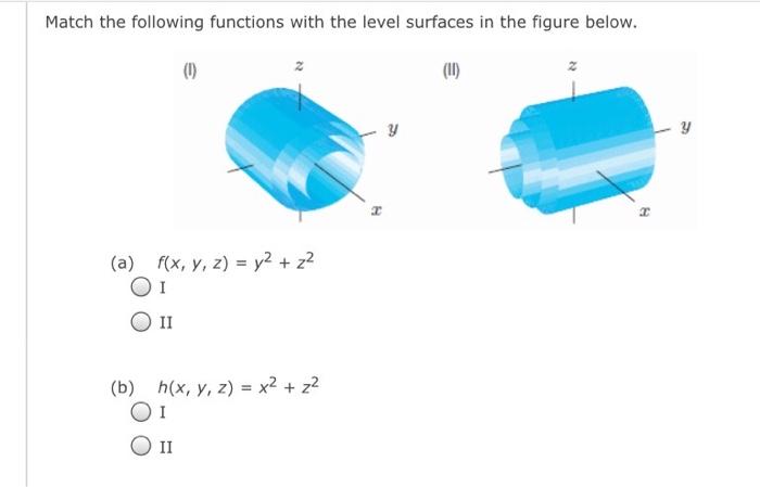 Solved Match the following functions with the level surfaces | Chegg.com