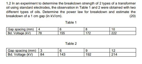 Solved 1.2 In an experiment to determine the breakdown | Chegg.com