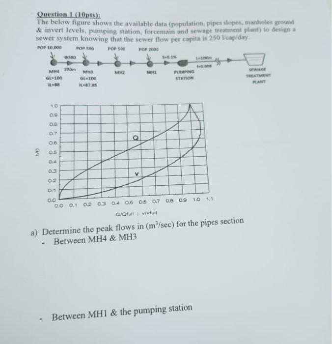 Solved Question 1 (10pts): The below figure shows the | Chegg.com