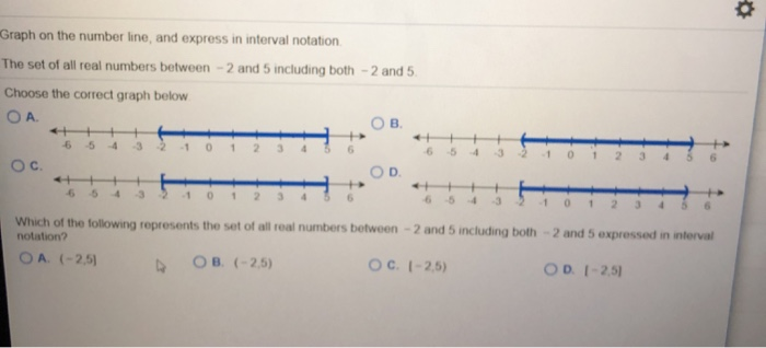 Solved Graph on the number line, and express in interval | Chegg.com