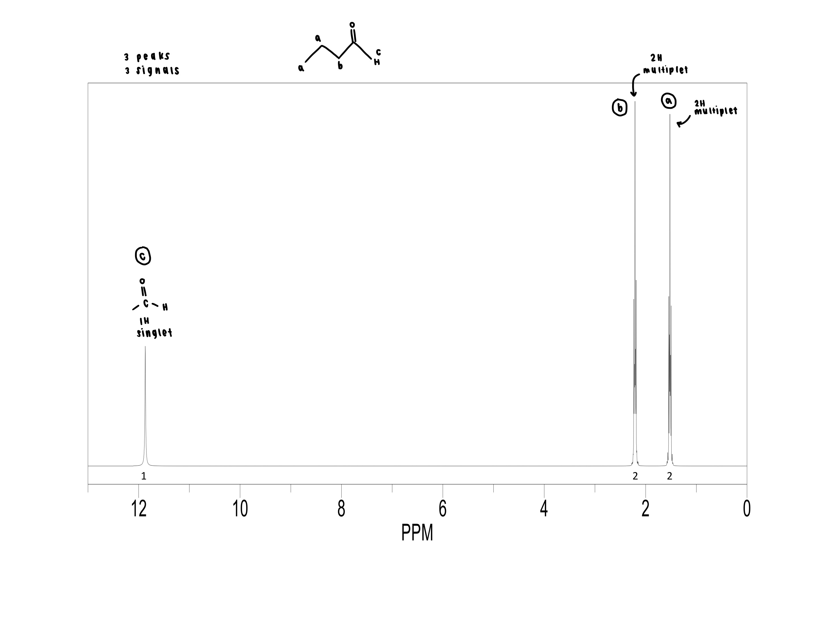 Please analyze the following spectra (IR, ﻿NMR, ﻿Mass | Chegg.com