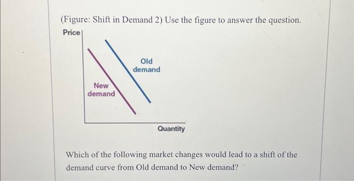Solved (Figure: Shift in Demand 2) Use the figure to answer | Chegg.com