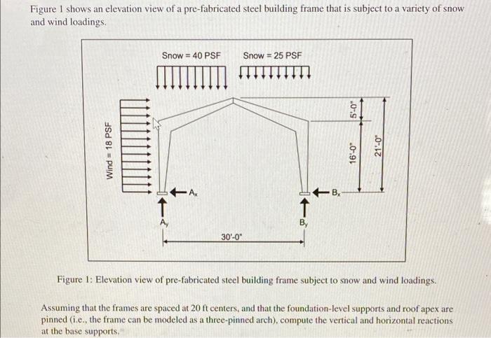Solved Figure I shows an elevation view of a pre-fabricated | Chegg.com
