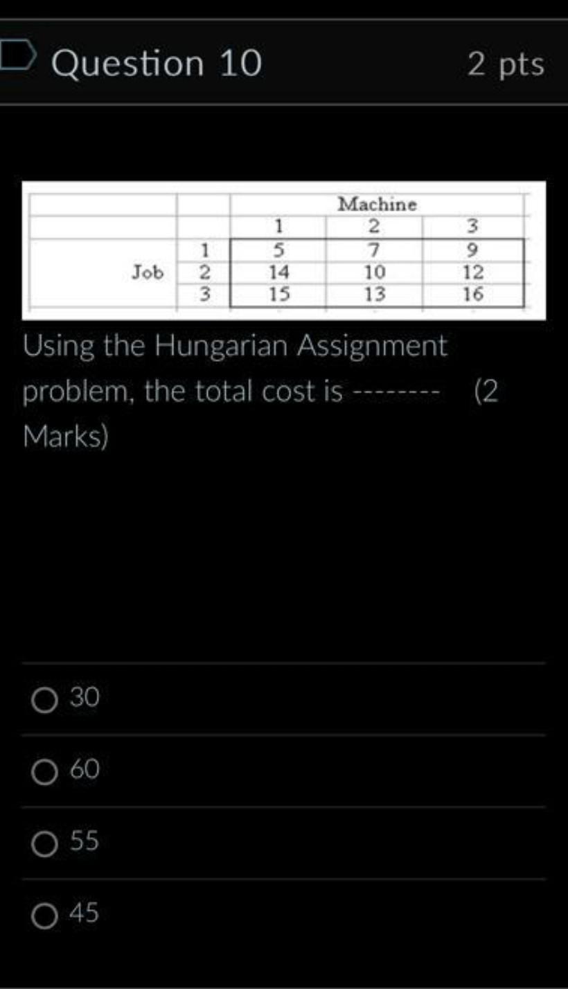 Solved Using the Hungarian Assignment problem, the total | Chegg.com