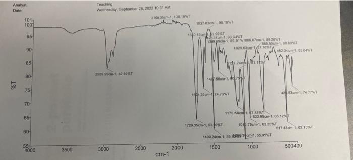Solved Label all of the relevent peaks | Chegg.com