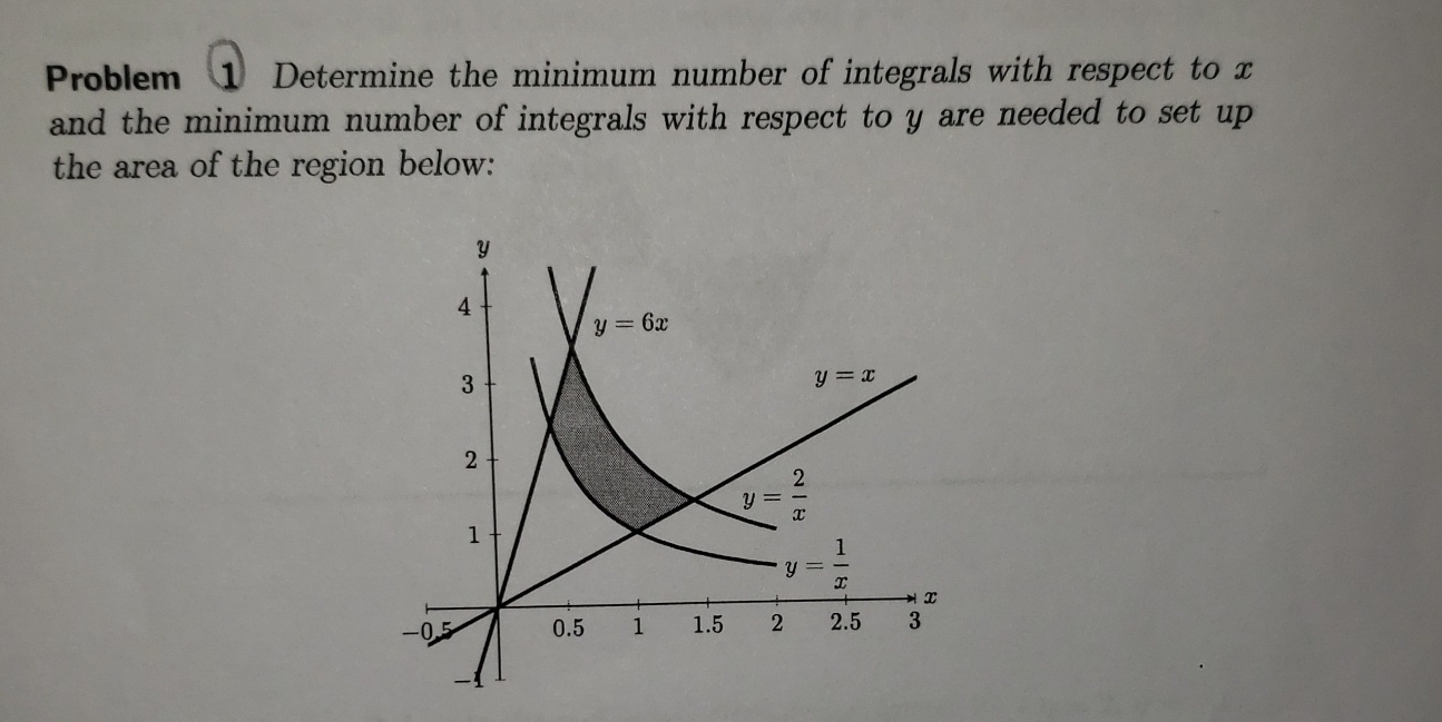 Solved Problem 1 ﻿Determine the minimum number of integrals | Chegg.com