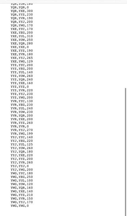 Solved CSCI120 Programming in Python Project Introduction • | Chegg.com
