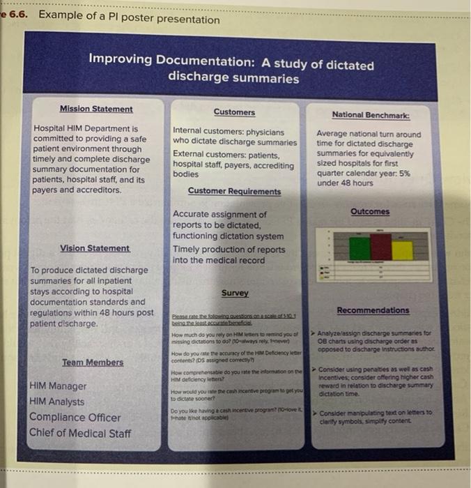 Solved -e 6.6. Example of a Pl poster presentation Improving | Chegg.com