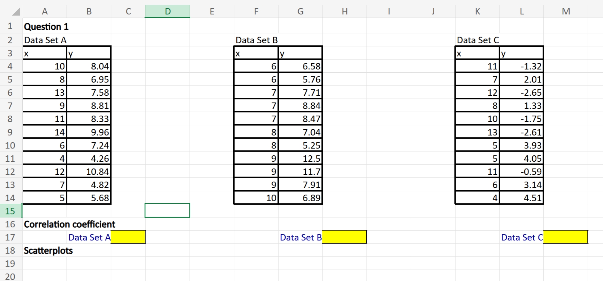 Solved Use the created scatter plots, regression equations, | Chegg.com