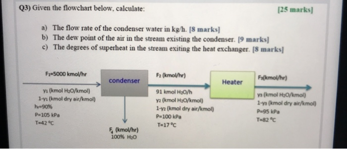 Solved Q3) Given the flowchart below, calculate: [25 marks] | Chegg.com