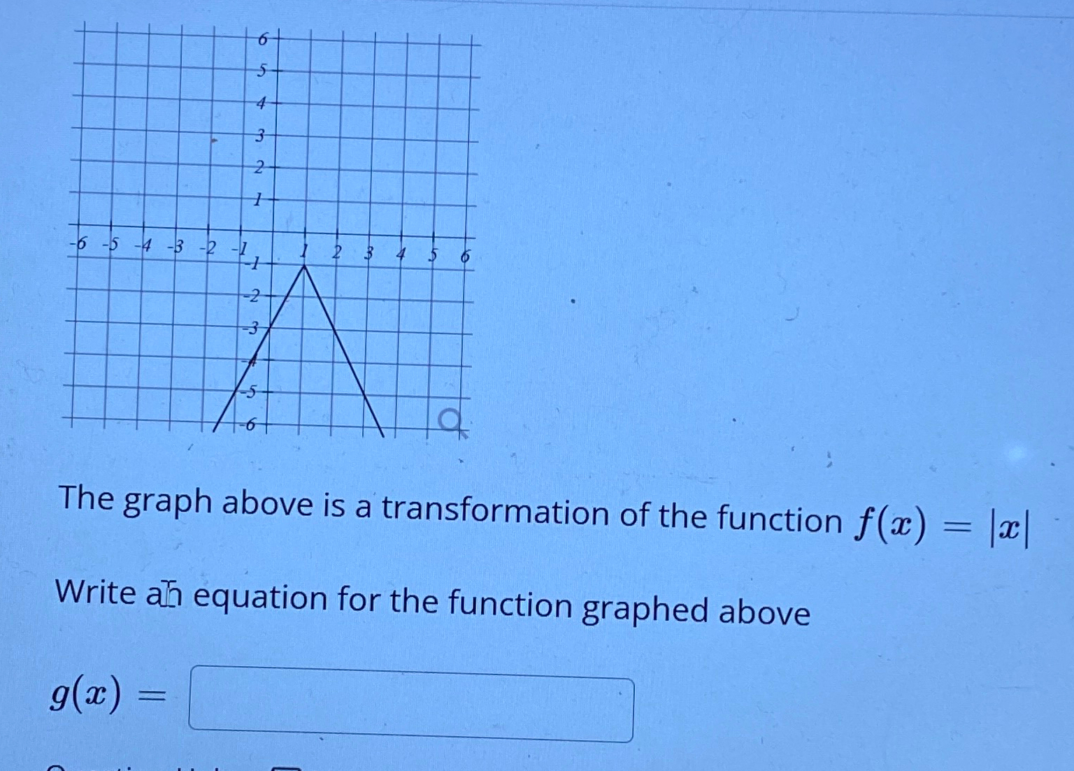 Solved The graph above is a transformation of the function | Chegg.com