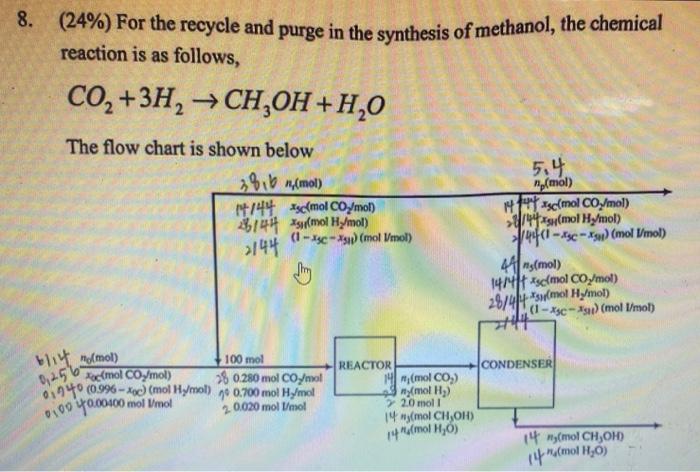 Solved Note that the single-pass conversion of hydrogen is | Chegg.com
