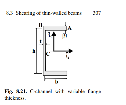 Solved Problem 8.11. ﻿Thin-walled C-channel with variable | Chegg.com