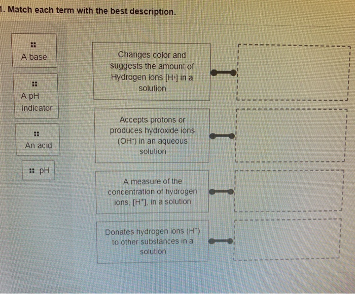 Solved 1. Match each term with the best description. :: - A | Chegg.com