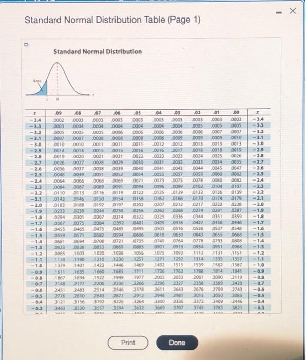 Solved Standard Normal Distribution Table (Page 1) | Chegg.com Solved Standard Normal Distribution Table (Page 1) | Chegg.com