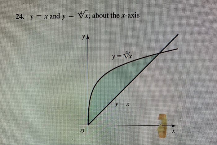 Solved 24. y = x and y = Vx; about the x-axis y = | Chegg.com
