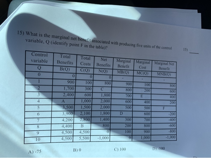 Solved 15) What is the marginal net benefit associated with | Chegg.com