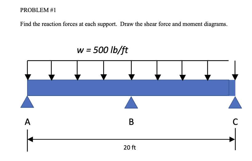 Solved PROBLEM \#1Find the reaction forces at each support. | Chegg.com