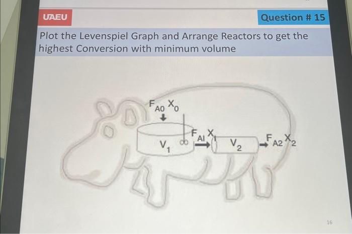 Solved Plot the Levenspiel Graph and Arrange Reactors to get | Chegg.com