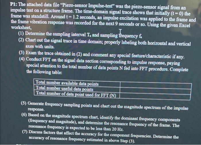 P1: The attached data file "Piezo-sensor | Chegg.com